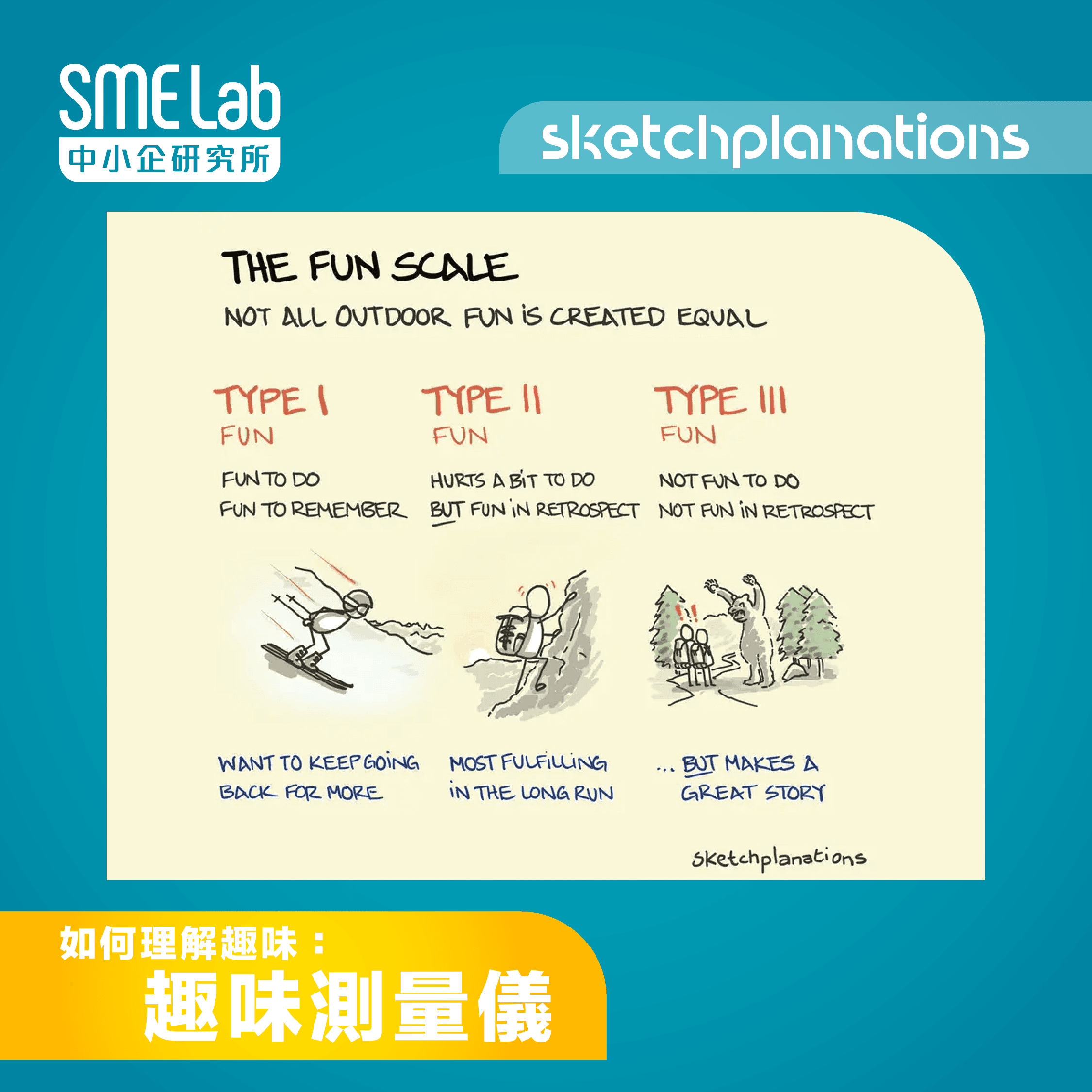 2412 SME Lab 文章：如何理解趣味：趣味測量儀