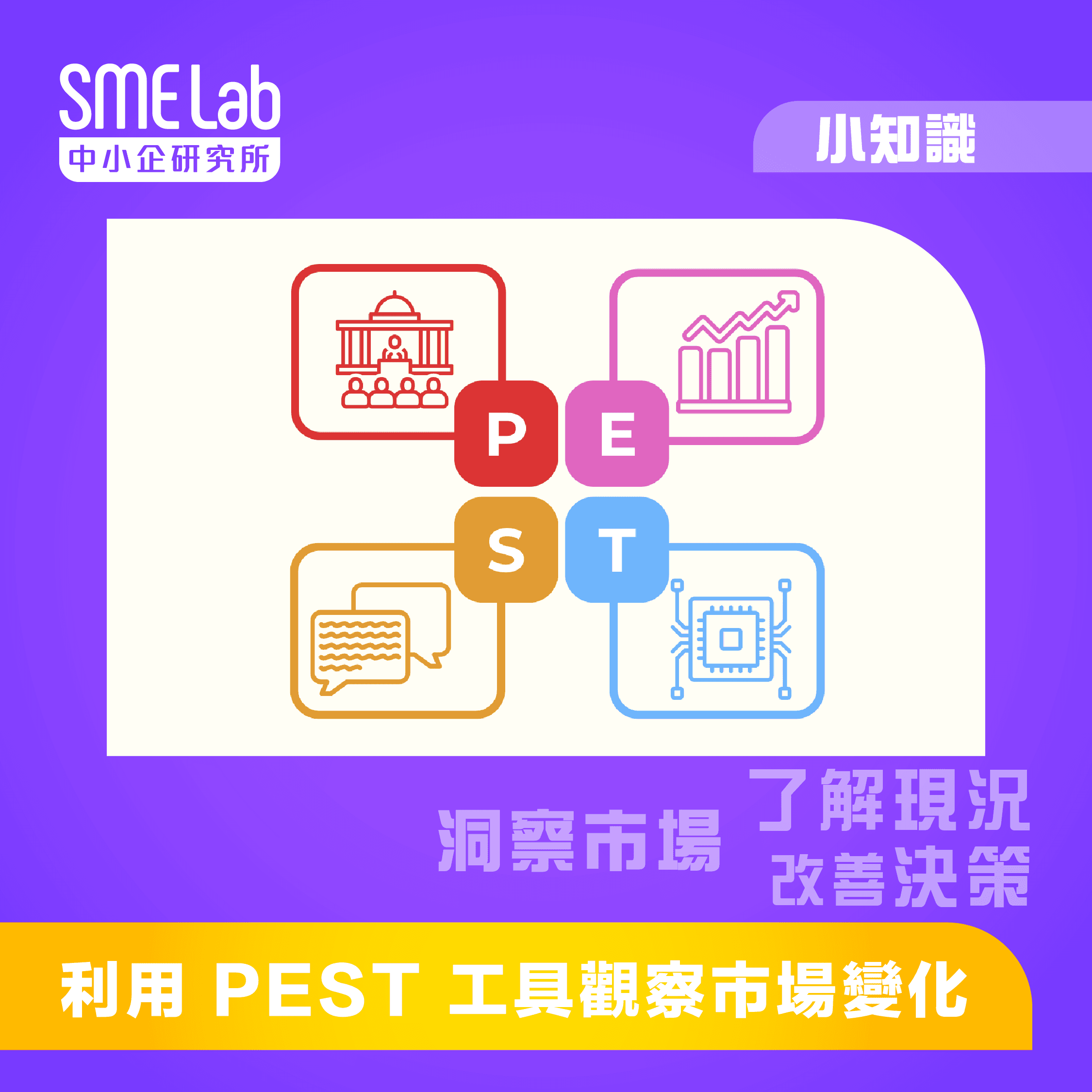 2503 SME Lab 文章：策略性思考工具：利用 PEST 工具觀察市場變化