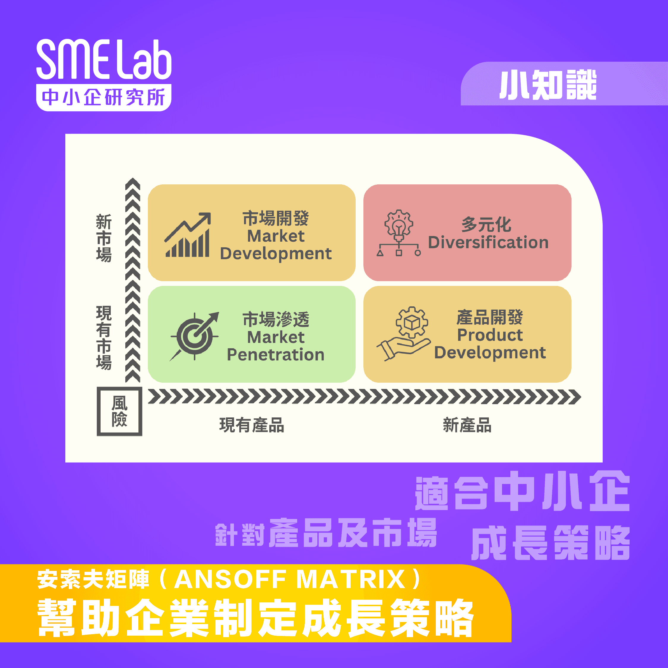 2503 SME Lab 文章：策略性思考工具：安索夫矩陣 (Ansoff Matrix) 幫助企業制定成長策略