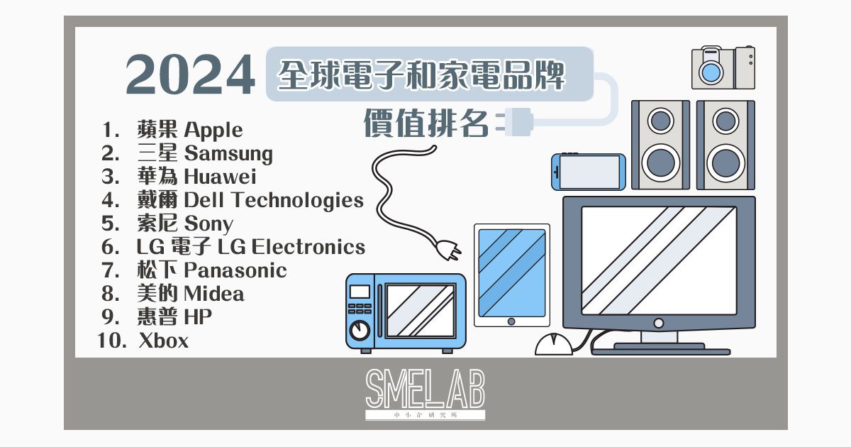 SME Lab文章：【2024 全球電子和家電品牌價值排名】